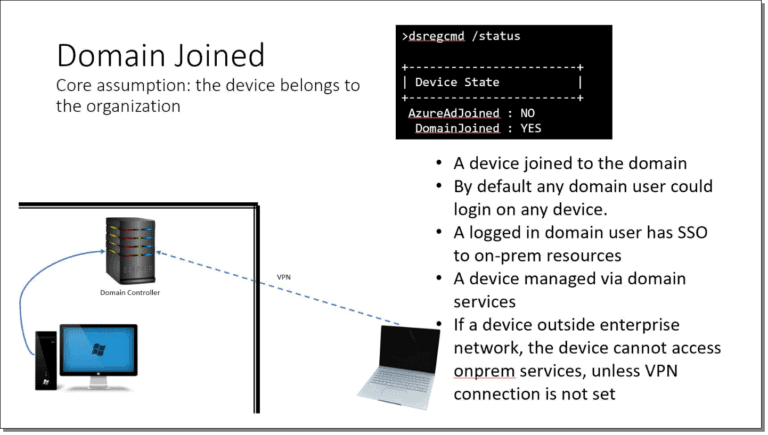 Windows 10 Join Domain: Workplace vs Hybrid vs Azure AD - PolicyPak
