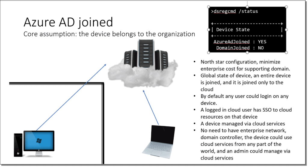 Windows 10 Join Domain: Workplace vs Hybrid vs Azure AD - PolicyPak